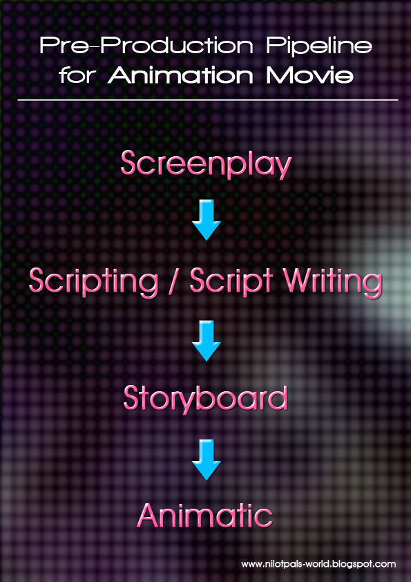 Nilotpal Singha: Pre-production Pipeline for Animation Movie