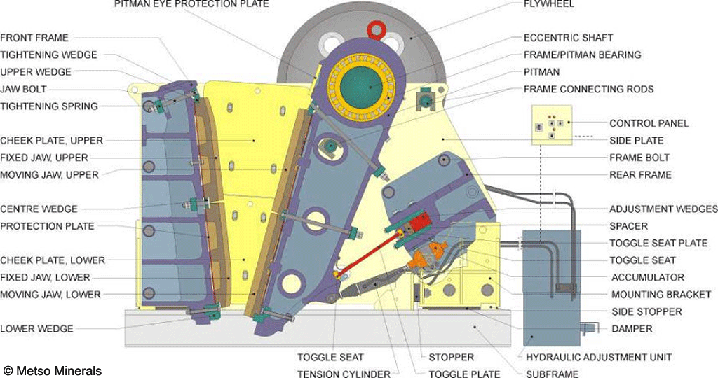 E-info Wiki: Jaw Crusher
