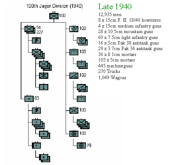 Phil on World War Two: The 100th Jäger (Light) Division