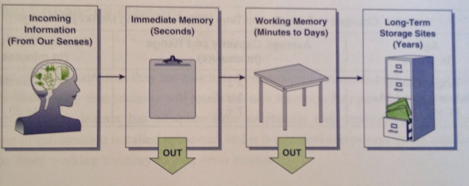 The Learning Highway: Guided Math Book Study- Chapter 3