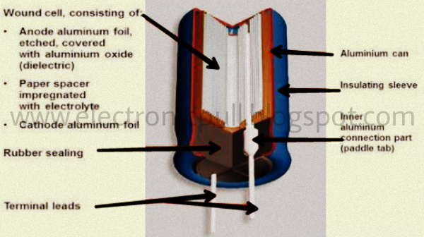 Electrolytic Capacitor - Introduction and Construction - Electronic Pull