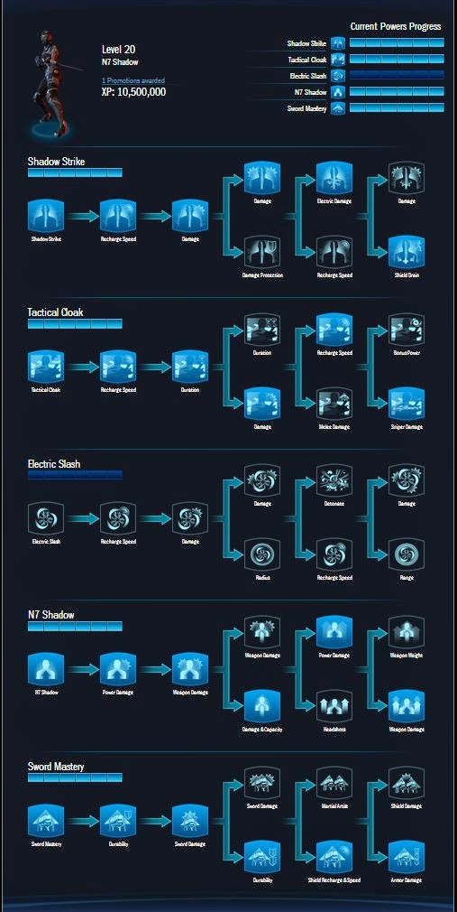 just for fun :): I (*HEART*) The N7 Shadow | Mass Effect 3 Multiplayer