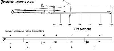 Trombone Position Chart With Trigger