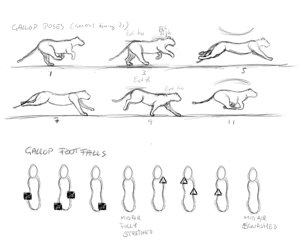 Martin K - Animation Blog: Animals & Creatures - Session 105