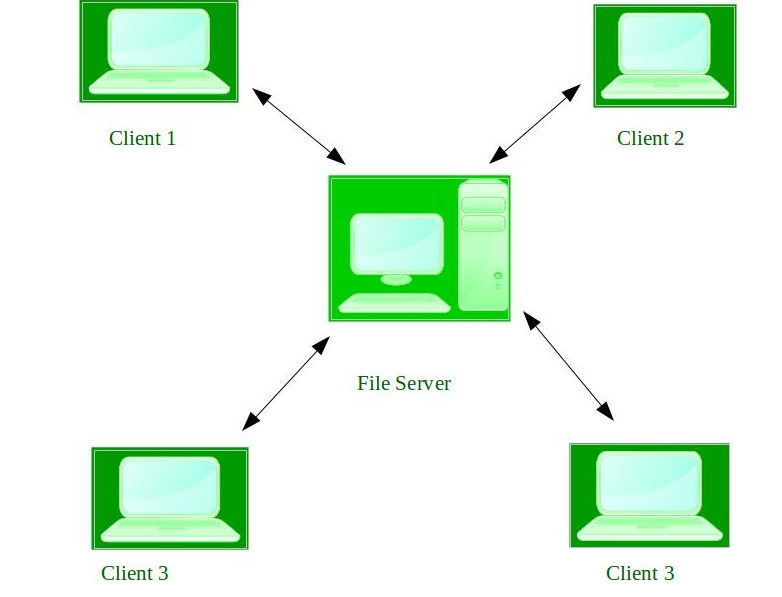 Operating Systems Types Of Operating System operating-systems-types-of-operating-system