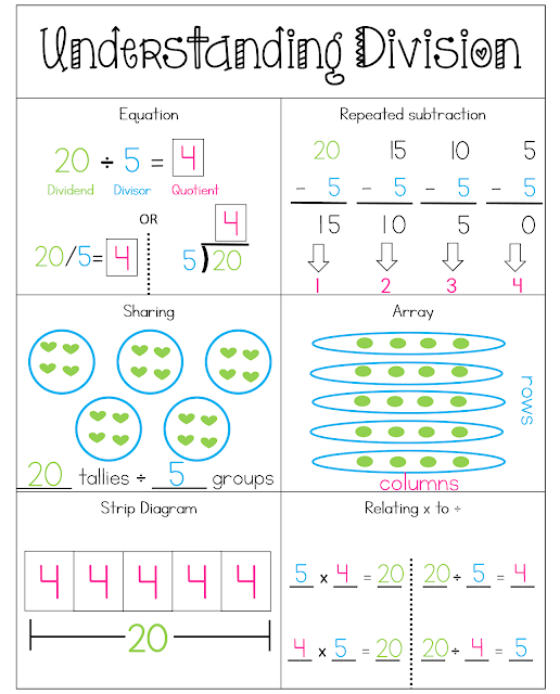 Ms Molix s Class Understanding Division ms-molix-s-class-understanding-division