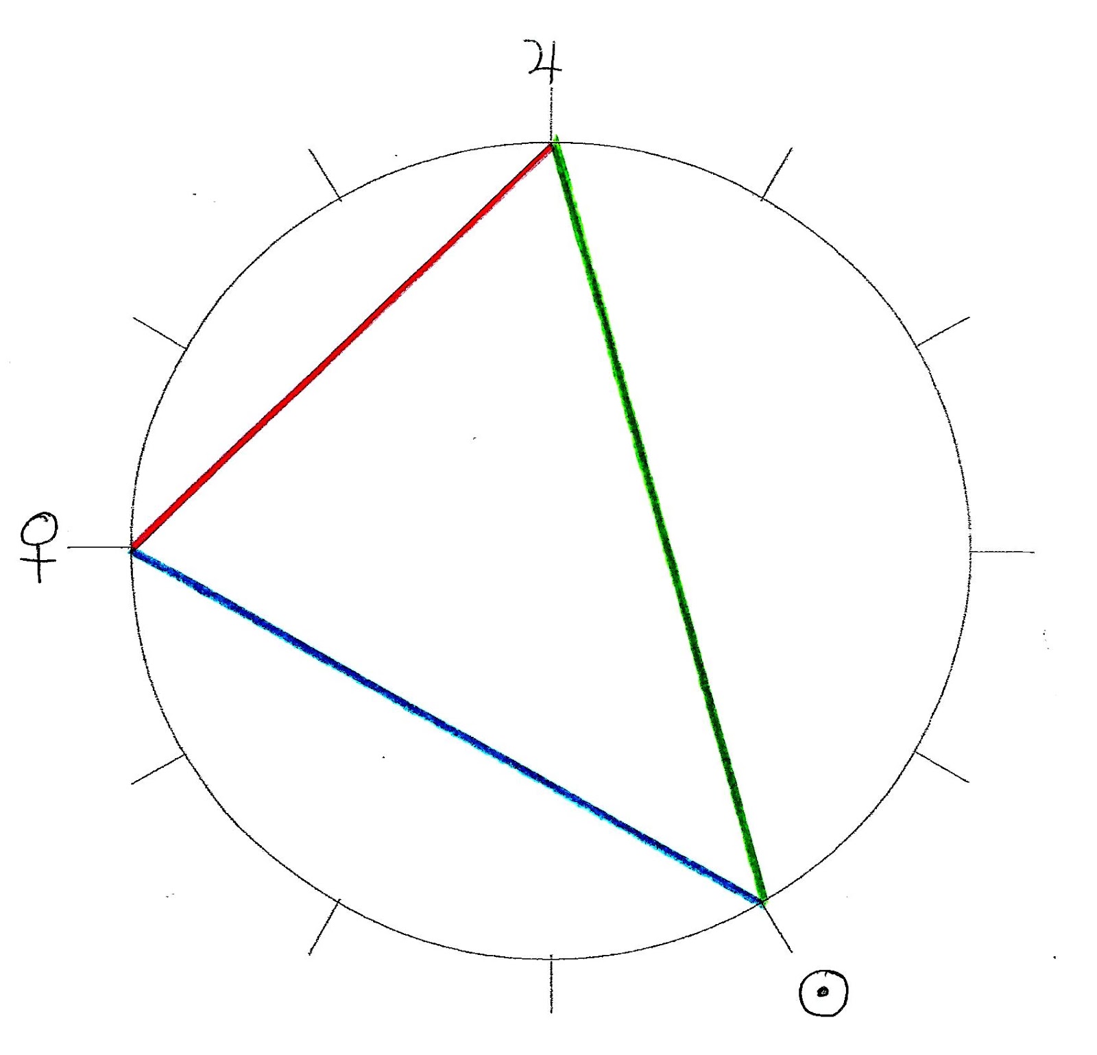 Body, Mind and Spirit: Sacred Geometry in Astrology