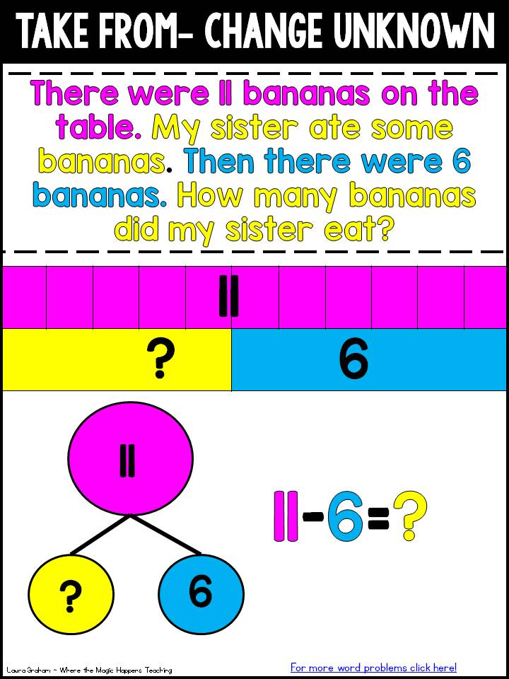 Word Problems: It's All About the Relationships {and great FREEBIES ...