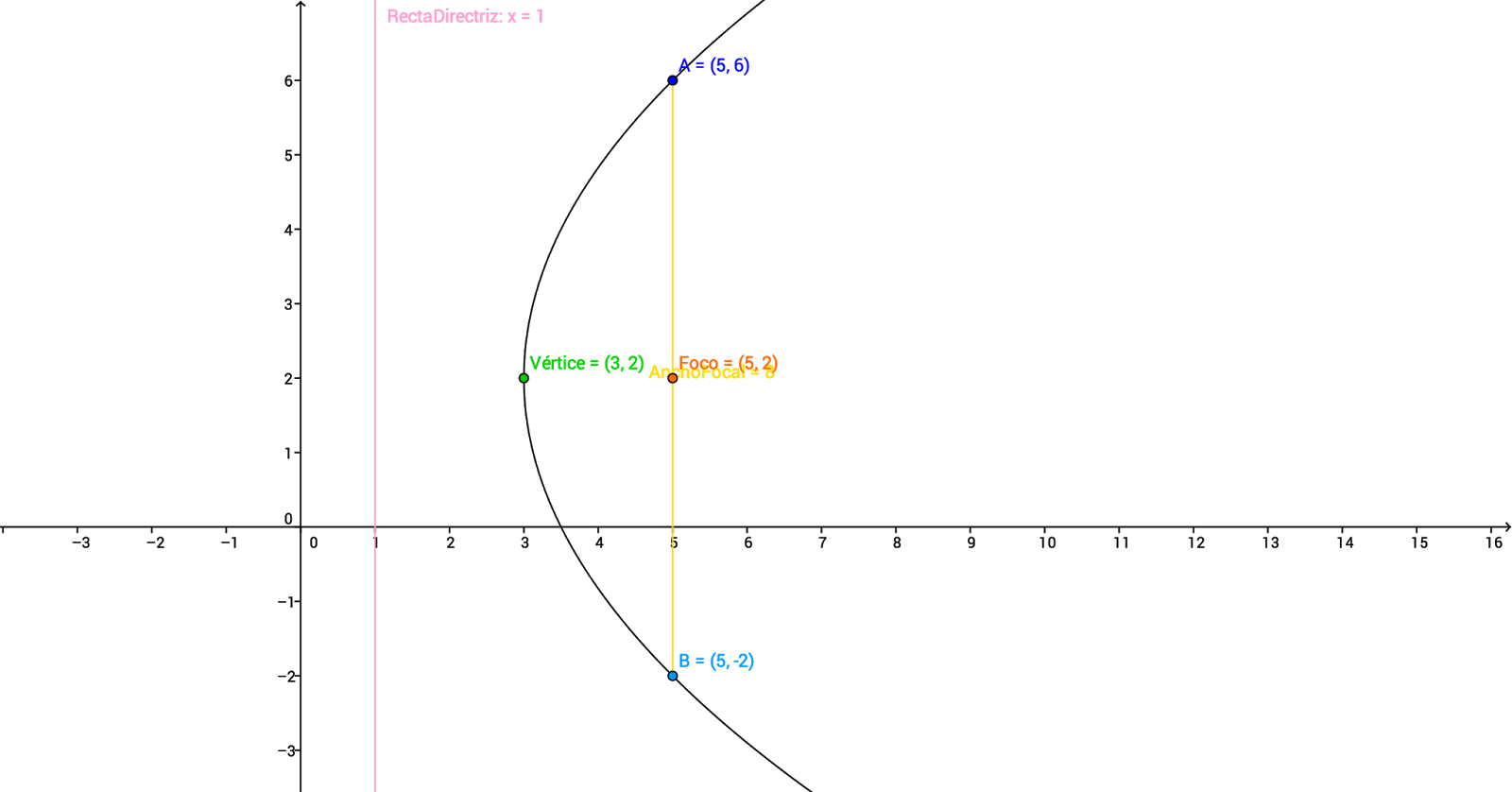 Parábolas | Documentos Electrónicos
