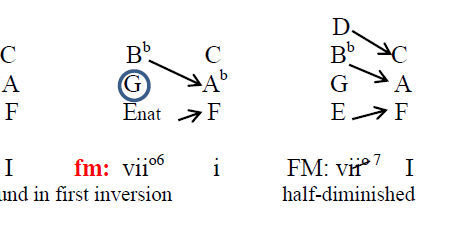 A Passion for Music Theory: Leading Tone Seventh Chords