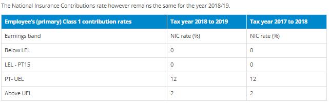 What are National Insurance contributions? - Accounting Firms UK
