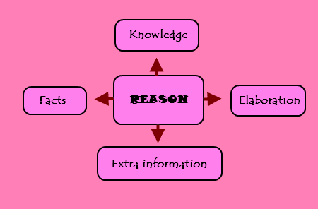 ACADEMIC ZONE: ENGLISH ZONE