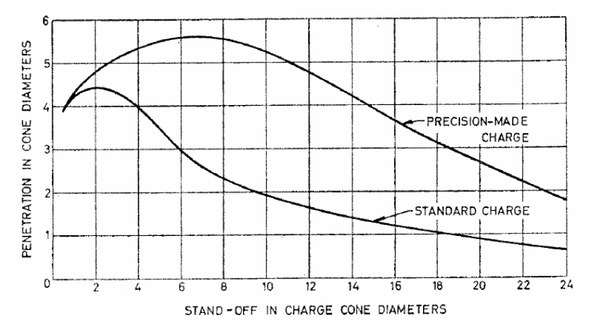 Tankograd: December 2017