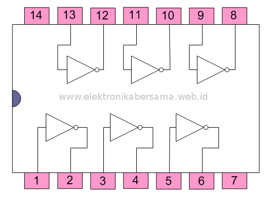 NOT Gate (Gerbang NOT) | Elektronika Bersama