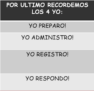 El Rincón Virtual de Enfermería: Los 5 correctos para la administracion ...