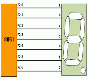 Advance MicroControllers and Processors: 8051 INTERFACING