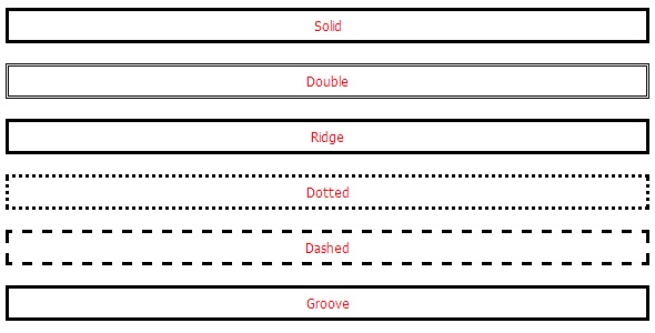 Cara membuat border pada blog - 3 Sekawan News
