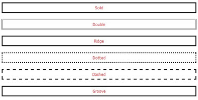 Cara membuat border pada blog - 3 Sekawan News