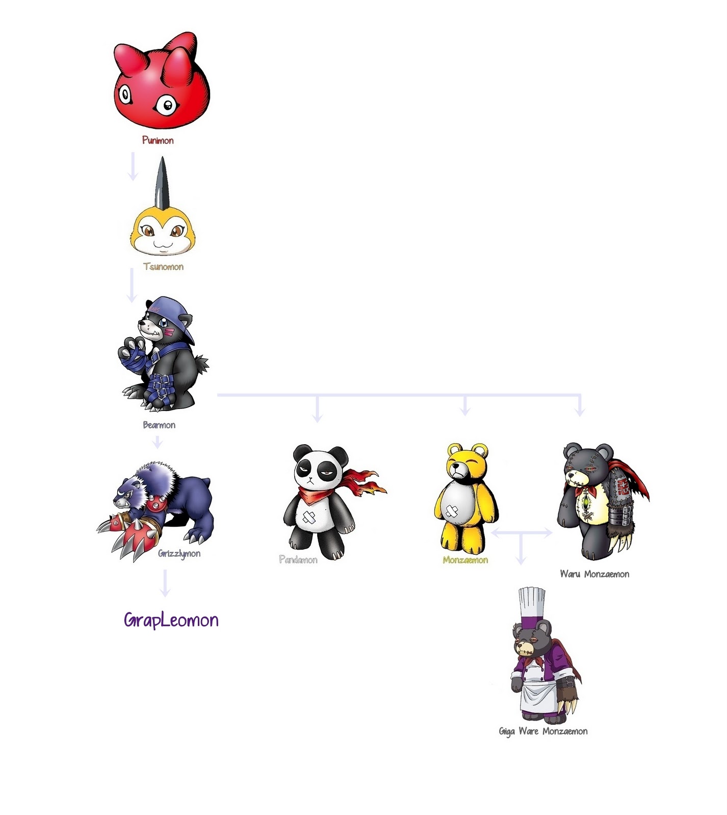 DigimonDexW: Linha Evolutiva Punimon e Popomon