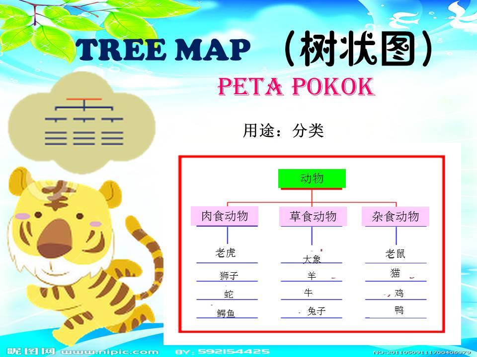 SJK(C) CHOONG WEN K.L: i-Think 图