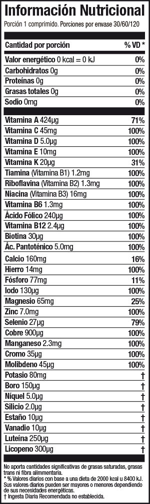 Dietética Naturel: La importancia de las vitaminas y los minerales