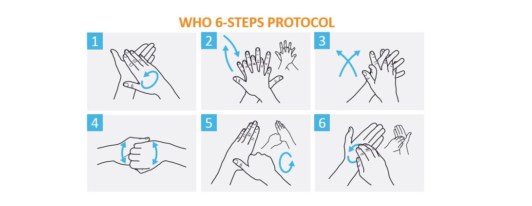How to compare handrub techniques?