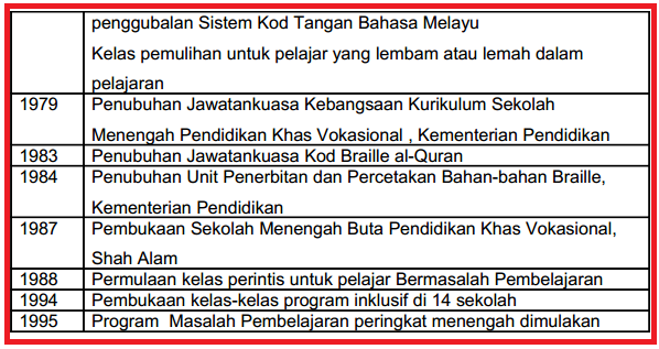 Info Pendidikan Khas