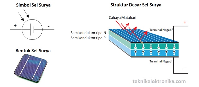 Arif Rahman: Karakteristik Solar Cell 10-WP Pada Pemanfaatan
