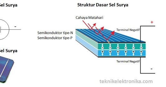 Arif Rahman: Karakteristik Solar Cell 10-WP Pada Pemanfaatan