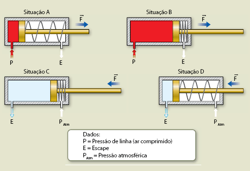 Eletricidade: Atuadores