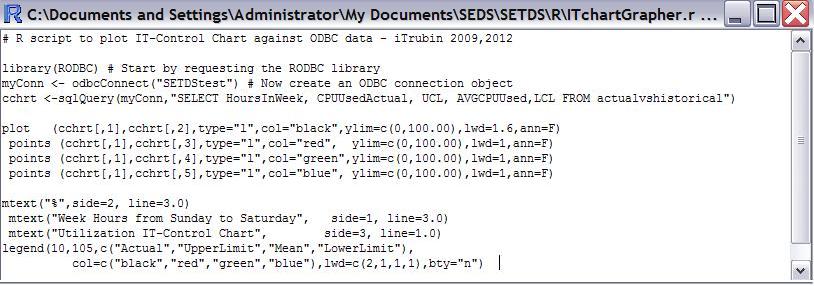 System Management by Exception: R-script to plot IT-Control Chart against MySQL