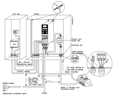 WAZIPOINT Engineering Science & Technology: Operation & Installation ...
