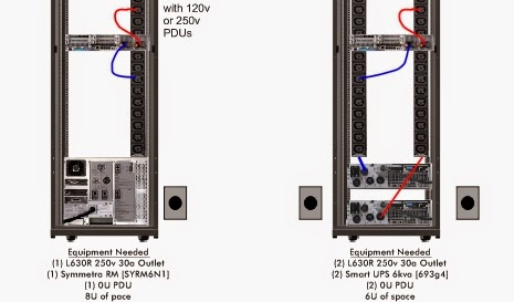 The WeBob Blog: Redundancy in Rack Systems