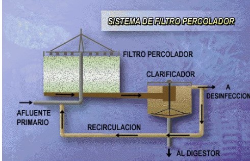 FILTRO PERCOLADOR