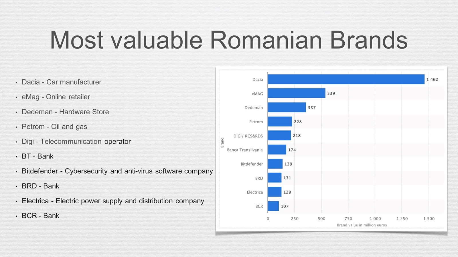 Globalisation Romanian Brands ~ UniDiversity