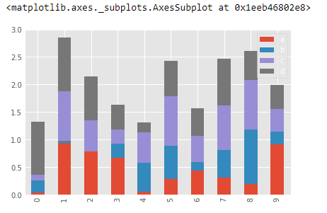 Built-in Plots in Pandas - Python