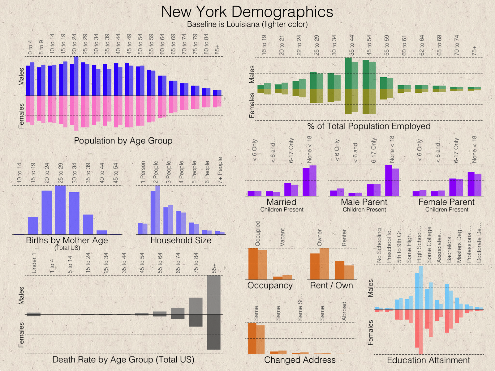 Footprint USA: Screen Shots, Part IV: Demographics