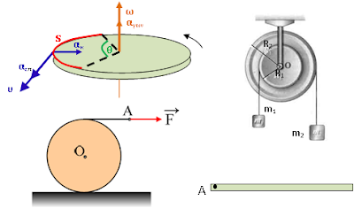 PHYSIC LESSONS: ΦΥΣΙΚΗ Γ ΛΥΚΕΙΟΥ ΜΗΧΑΝΙΚΗ ΣΤΕΡΕΟΥ ΣΩΜΑΤΟΣ