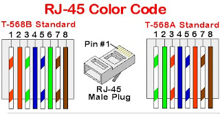 TODO LO QUE NECESITAS SABER ACERCA DE LA INSTALACIÓN DE RED: ESTÁNDARES ...