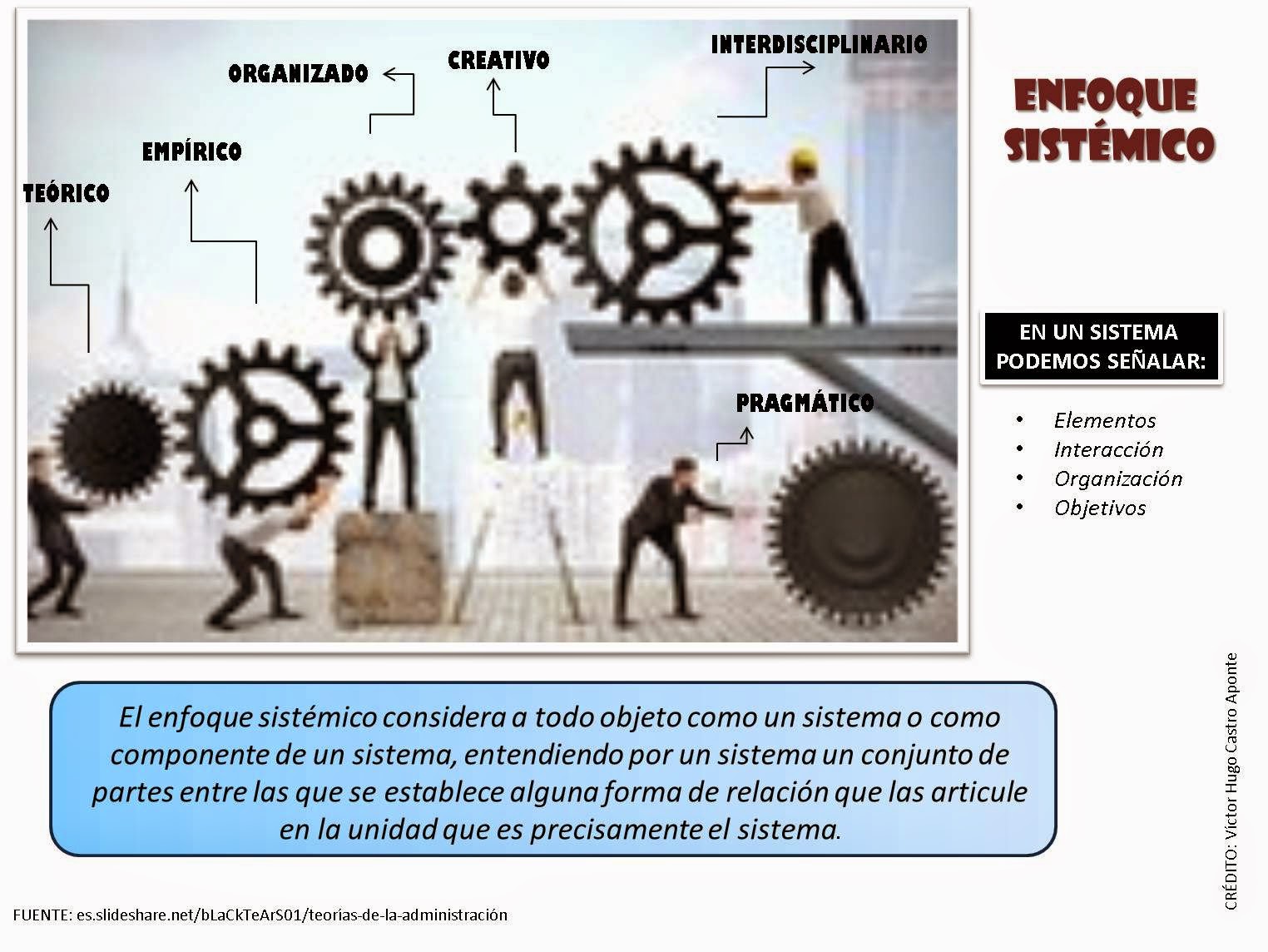 INVESTIGACIÓN DEPORTIVA: ENFOQUE SISTÉMICO