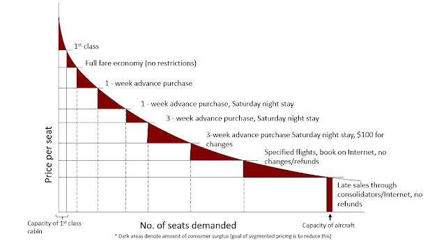 The Awakener: SM: Session 7A Revenue Management in Services