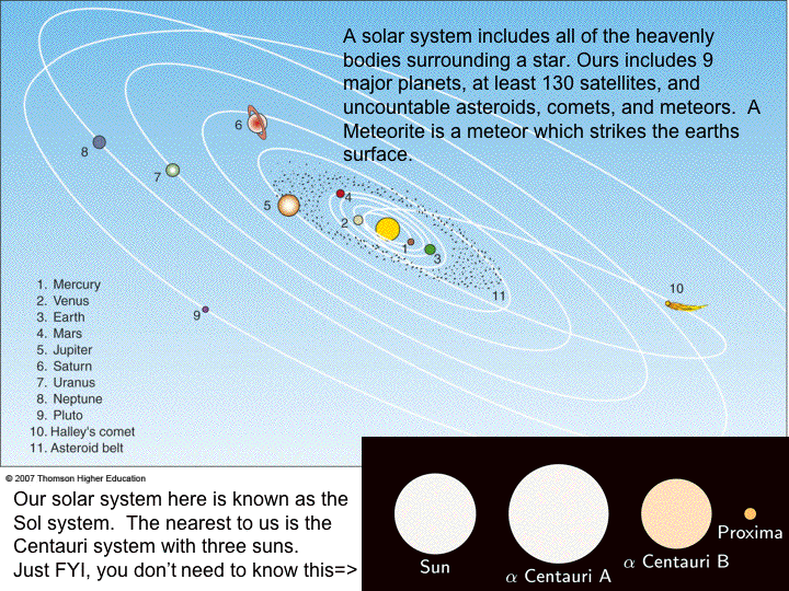 College Study Guides: Earth Sun Relationship and Solar Energy Insolation