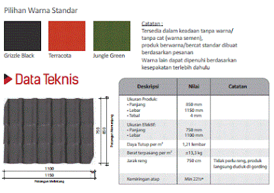 ATAP HARFLEX | Supplier Bahan Bangunan
