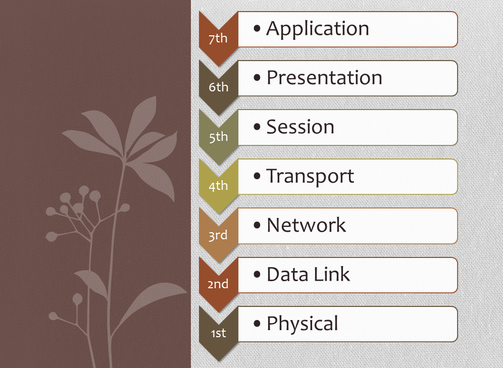 Pengertian Model OSI dan Lapisan TCP/IP | "Vivit Trianti"