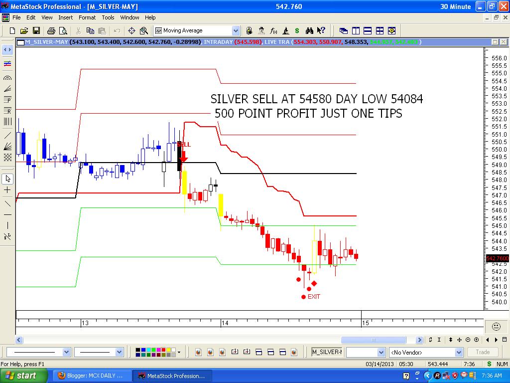LIVE TRADING TIPS : MCX INTRADAY BUYSELL SIGNAL CHART