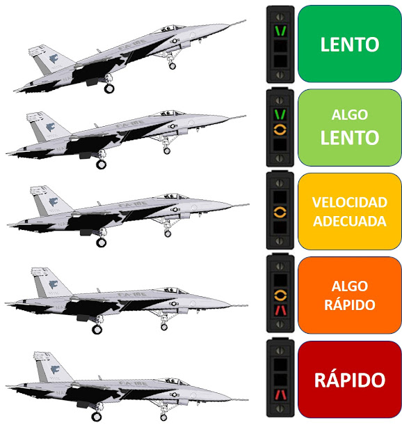 La importancia del ángulo de ataque II