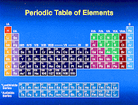 Mr. Finkle's Fifth Graders: Periodic Table of Elements