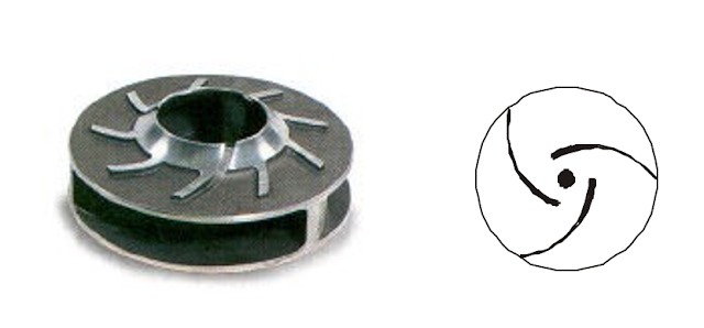 Ingeniería Mecánica y más.: IMPULSORES DE BOMBAS PARA AGUAS RESIDUALES