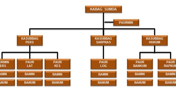 STRUKTUR ORGANISASI BAG SUMDA POLRES BANJARNEGARA ~ BAG SUMDA POLRES ...