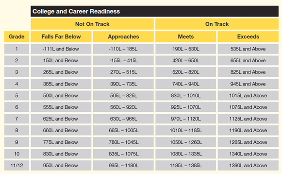 Ms. Hansen's English Blog: Lexile Level Set Test: Monday, May 19th and ...